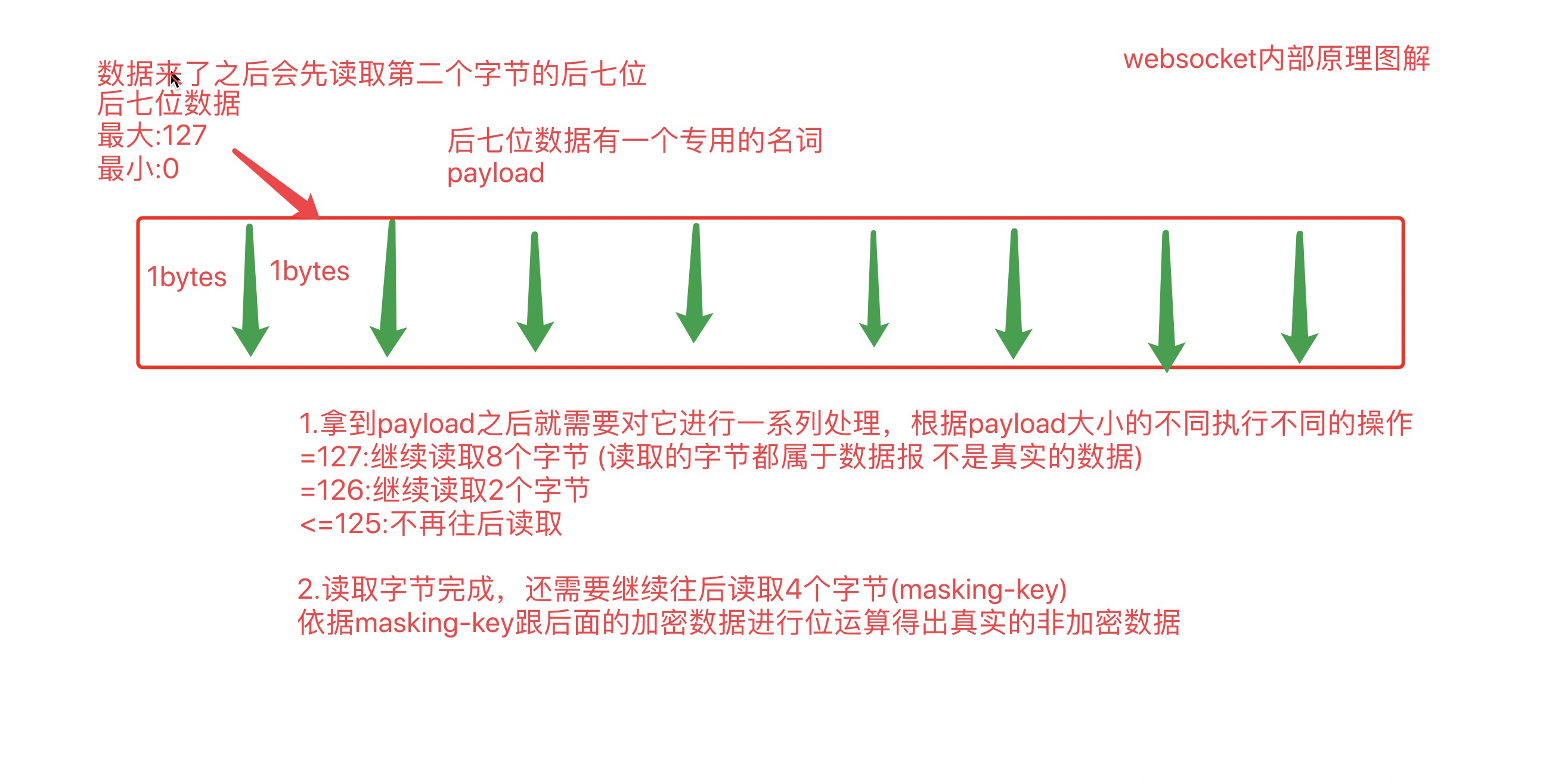 Python实现websocket Randysun 博客园